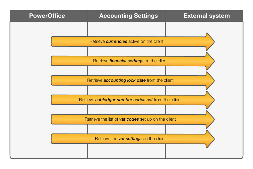 Workflows / Endpoints / Client Settings / Accounting Settings ...