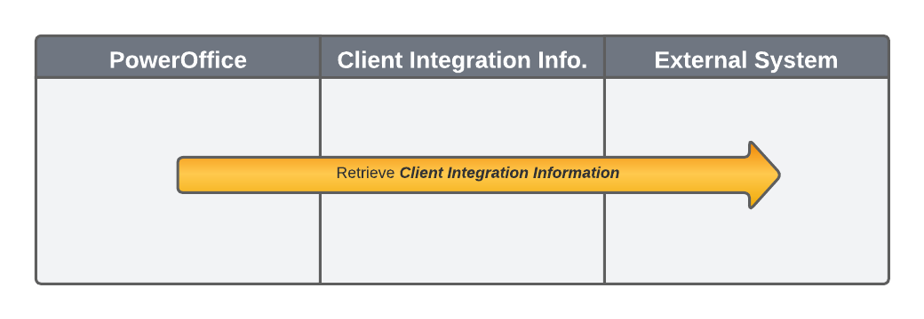 Endpoints: Client Settings - PowerOffice API