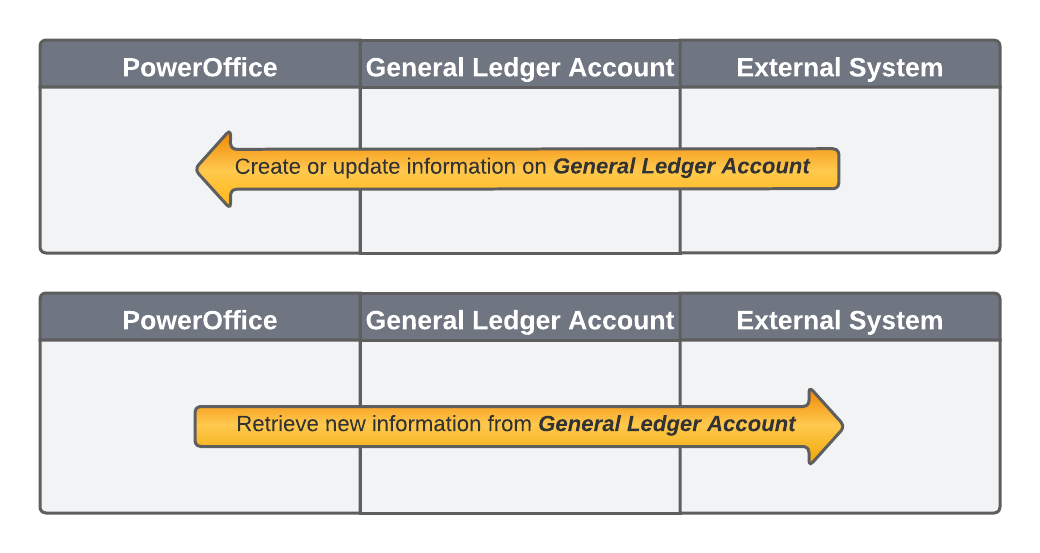 Workflows / Endpoints / Client Settings / Accounting Settings ...
