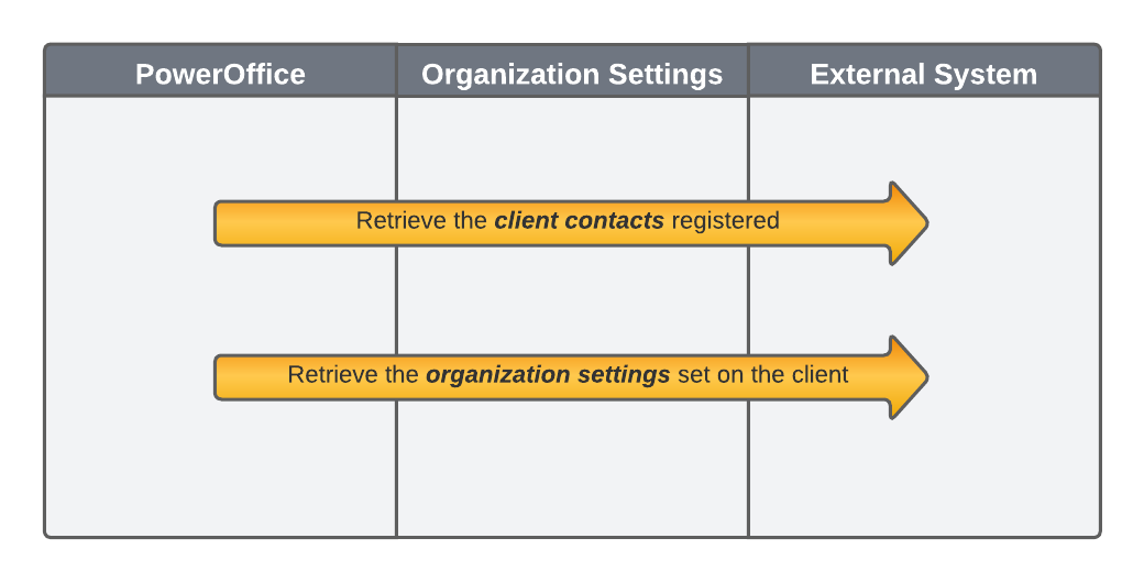 Endpoints: Client Settings - PowerOffice API