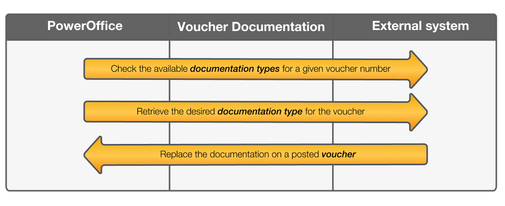 Workflows/Endpoints/Voucher Workflow/Voucher Documentation ...